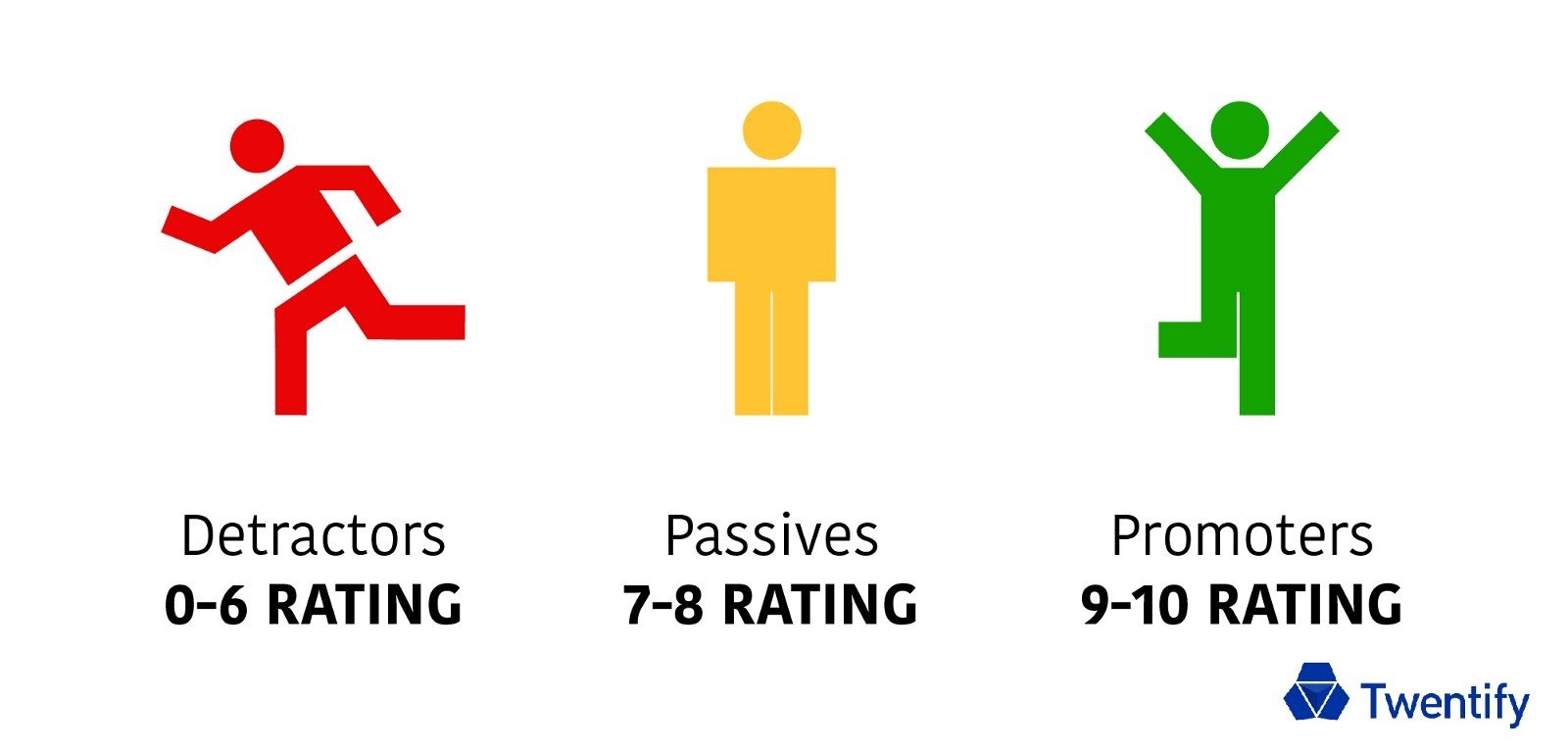 Net Promoter Score: The Easiest Way to Measure Customer Satisfaction