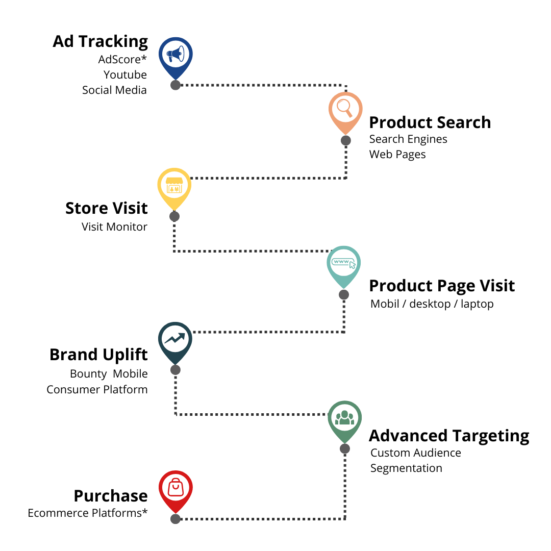 Twentify Solutions | AdGrade Ad Impact Research