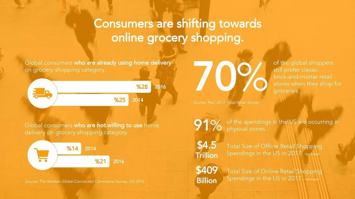 Amazon's Retail Expansion Strategy