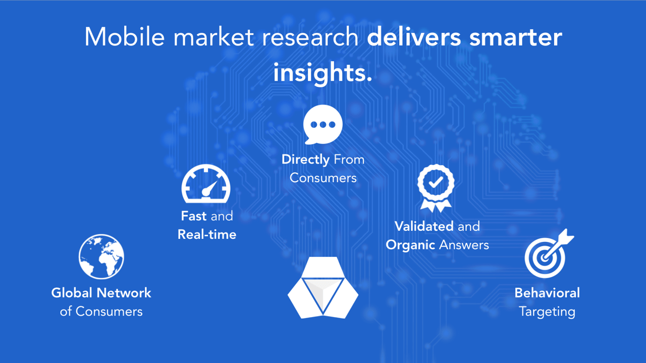 Mobile vs. Online Market Research: What is the difference?