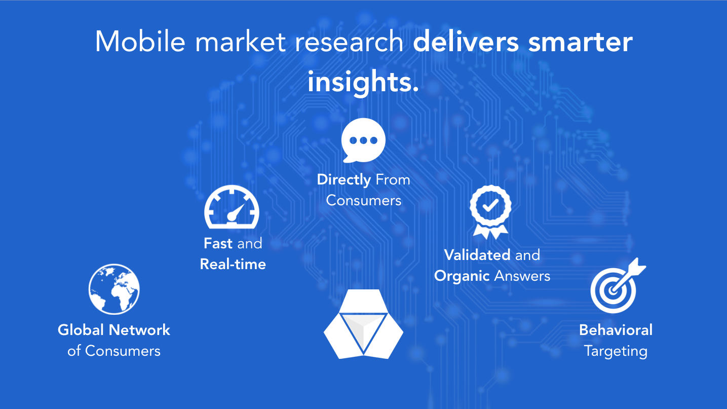 Mobile vs. Online Market Research: What is the difference?