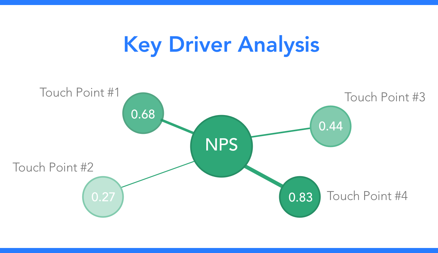 Net Promoter Score: The Easiest Way to Measure Customer Satisfaction