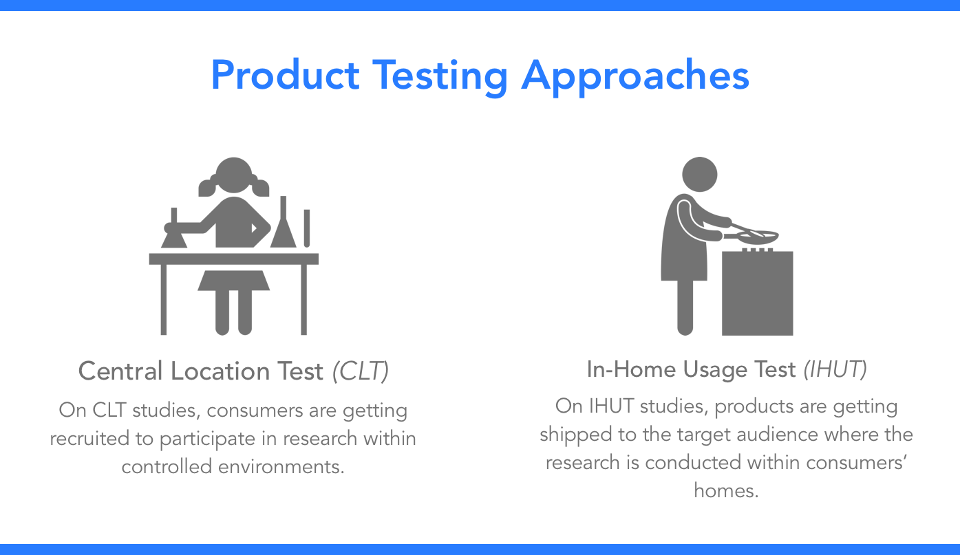 Product Testing Research: A Step by Step Guide